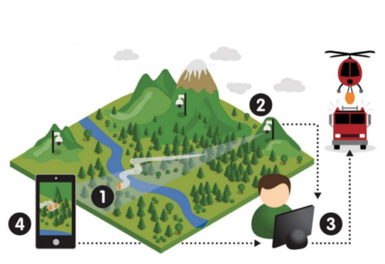 New Incident Management Tool: FIREWEB – NEFSFPA